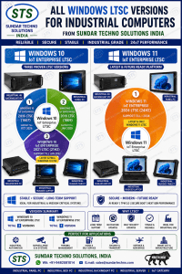 Windows IoT LTSC Industrial PC | Fanless, Panel PC, Rackmount
